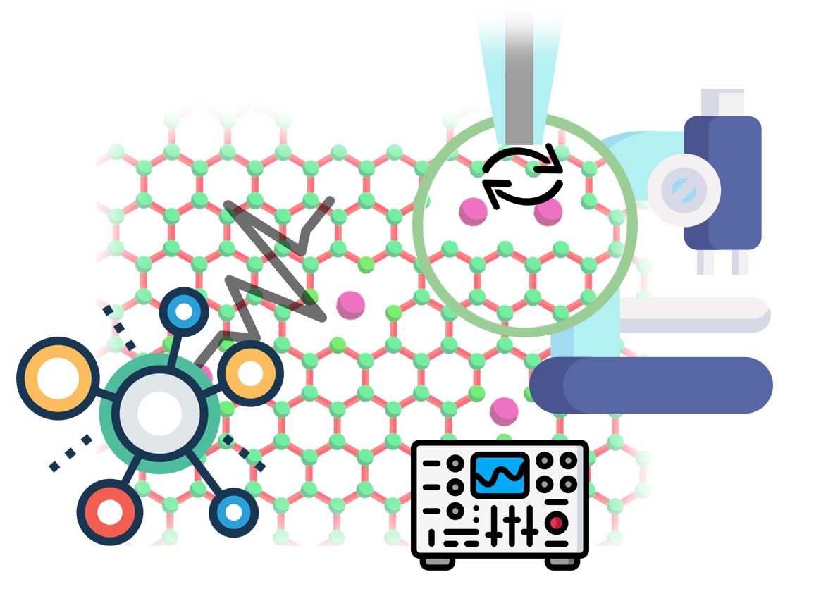 In Situ Operando Characterization Techniques With Atomic Resolution Jin Research Group Uestc